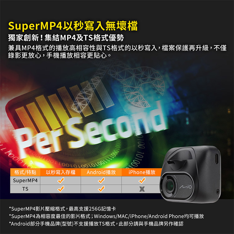 Mio MiVue C595W 星光級 安全預警六合一 GPS WIFI行車記錄器(送-32G卡) 行車紀錄器 - PChome 24h購物