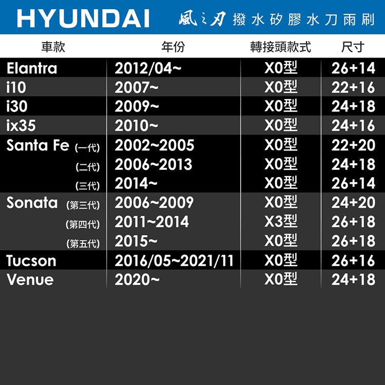 風之刃 專車專用撥水矽膠水刀雨刷 HYUNDAI - PChome 24h購物